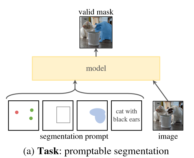 SAM (Segment Anything Model)の基礎とGISで使う方法 #Python - Qiita