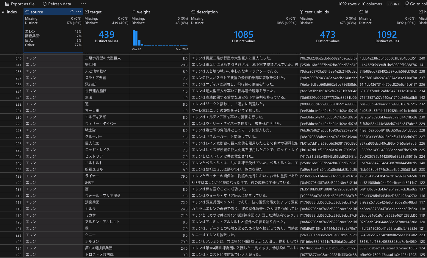 graphragを触ってみる #Python - Qiita