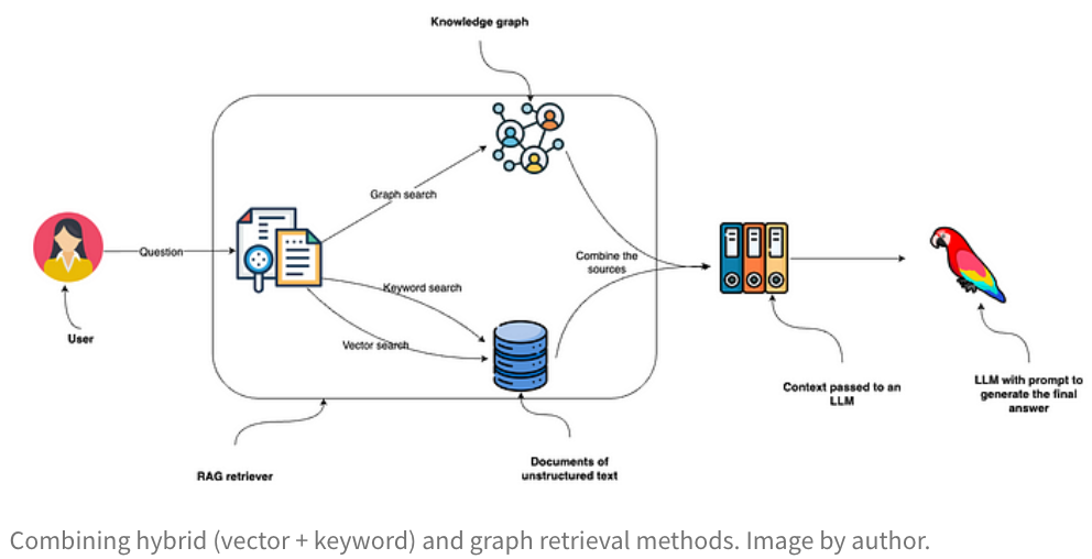 graphragを触ってみる #Python - Qiita
