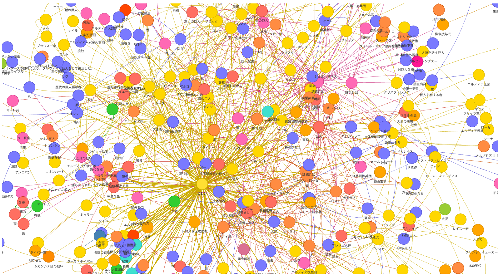 graphragを触ってみる #Python - Qiita