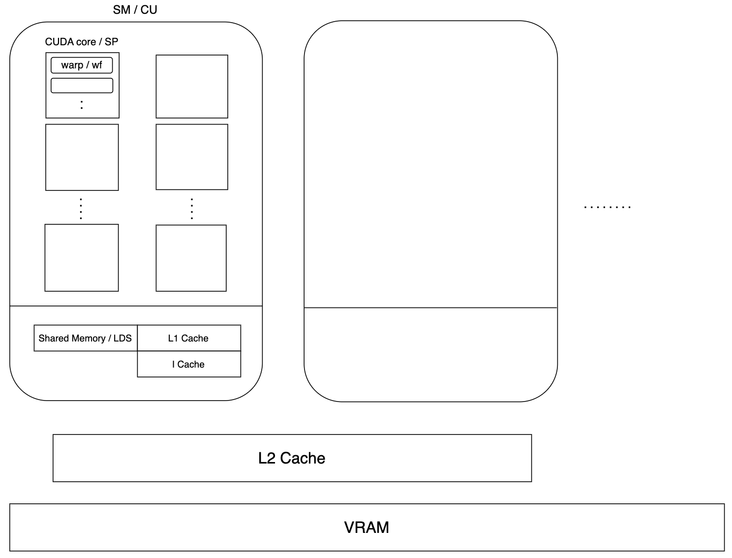 GPUアーキテクチャとGPUプログラミングの話が面白かった #Shader - Qiita