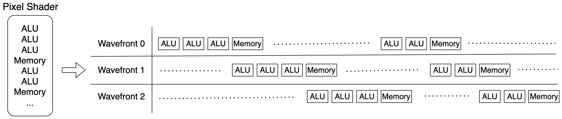 GPUアーキテクチャとGPUプログラミングの話が面白かった #Shader - Qiita