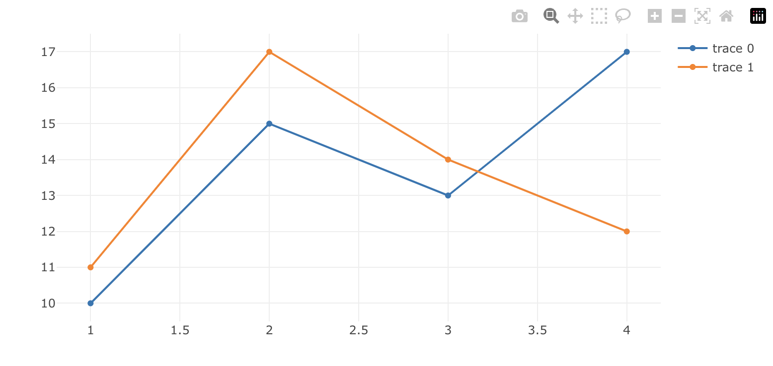 「plotly.js」で時系列折れ線グラフを作成してみる #JavaScript - Qiita