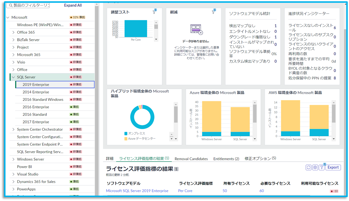 CMDBとCSDM、ServiceNowでのエンタープライズアーキテクチャを（何とか）わかりやすく #cmdb - Qiita