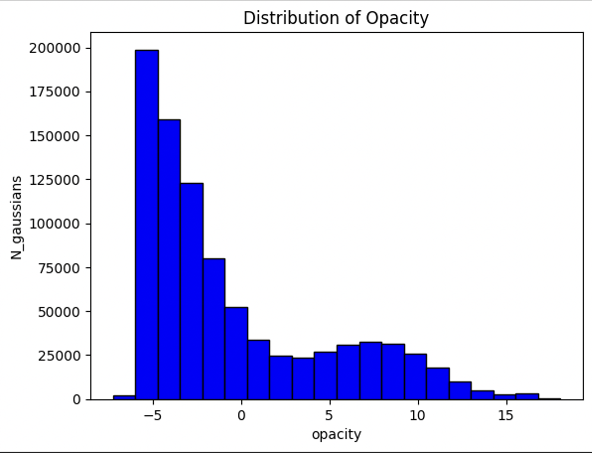 非情報系学部生が3D Gaussian Splattingを頑張って読んでみた #Python - Qiita