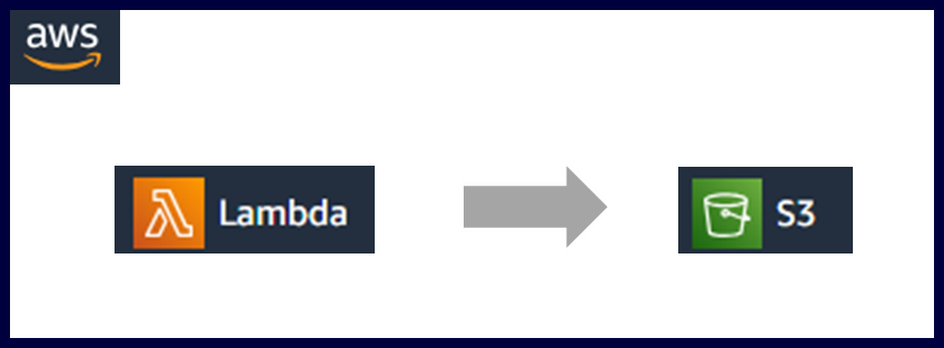 ハッカソン参加時の備忘録 ～ 第5回：【Python】AWS LambdaとAWS S3を連携させてみよう ～ #lambda - Qiita