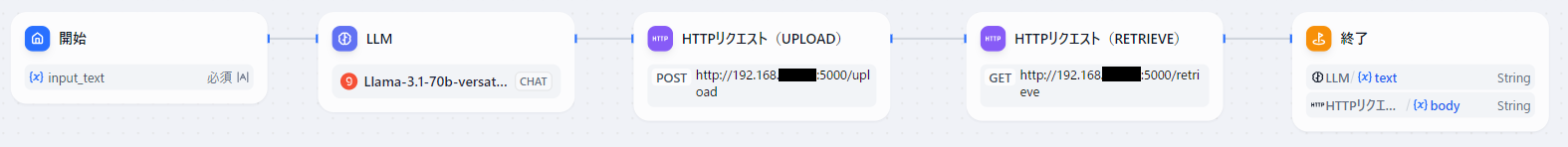 Difyからローカル環境のフォルダにファイル出力・読込 #Python - Qiita
