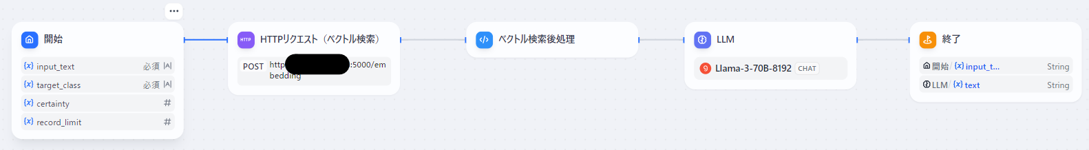 Dify×Weaviateを使ったRAG #LLM - Qiita