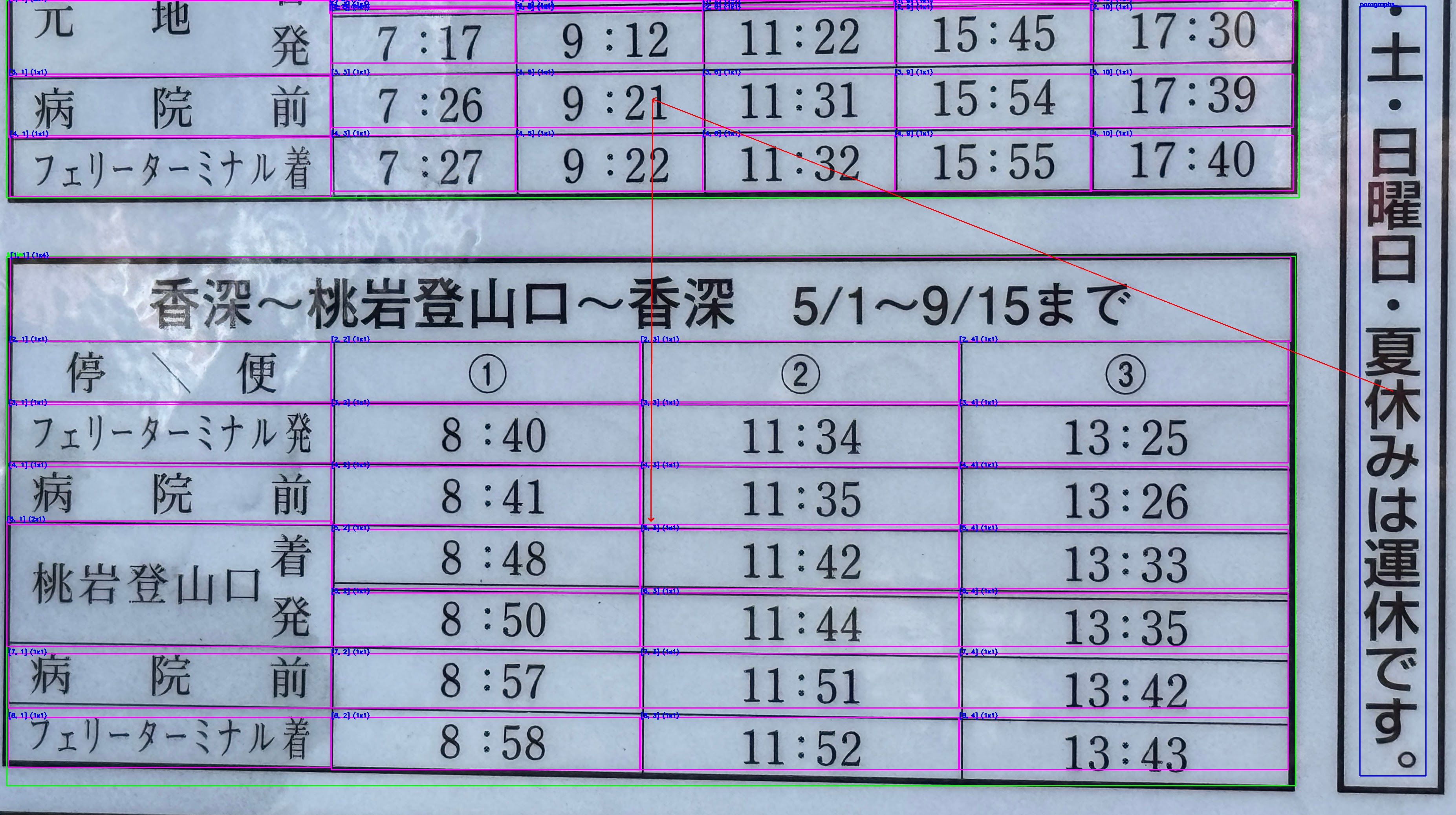 Pythonの文書画像解析・OCRライブラリ，YomiTokuを試してみる #Python - Qiita