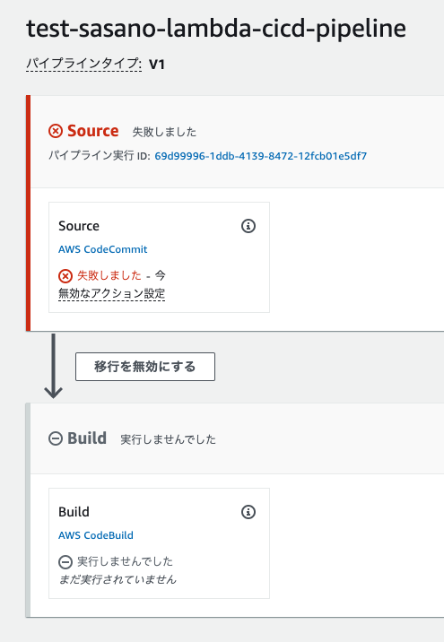 AWS LambdaのCI・CD環境を構築してみた #AdventCalendar2023 - Qiita