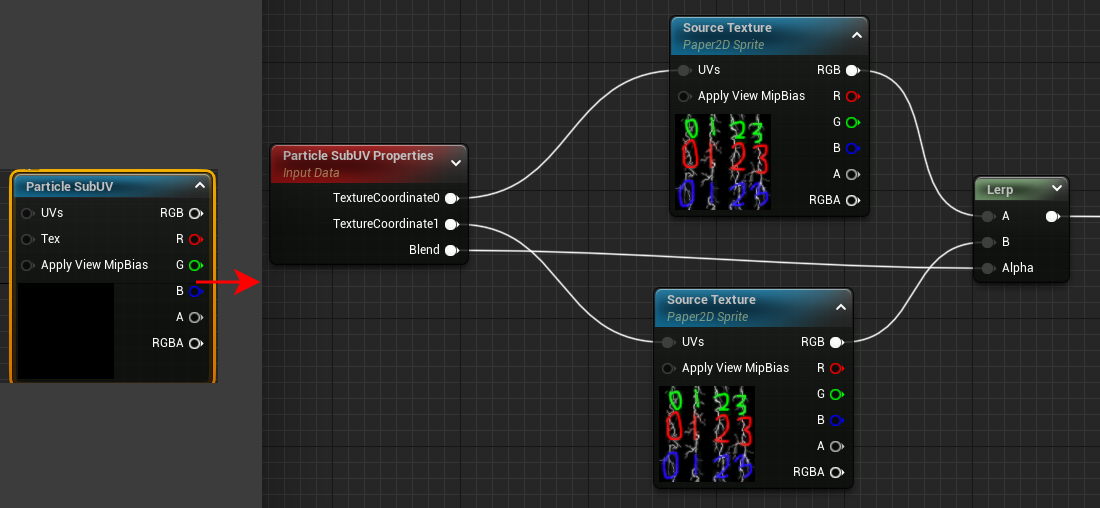 UE/Niagara SubUV を適用した MeshRender の UV を編集する #UnrealEngine - Qiita