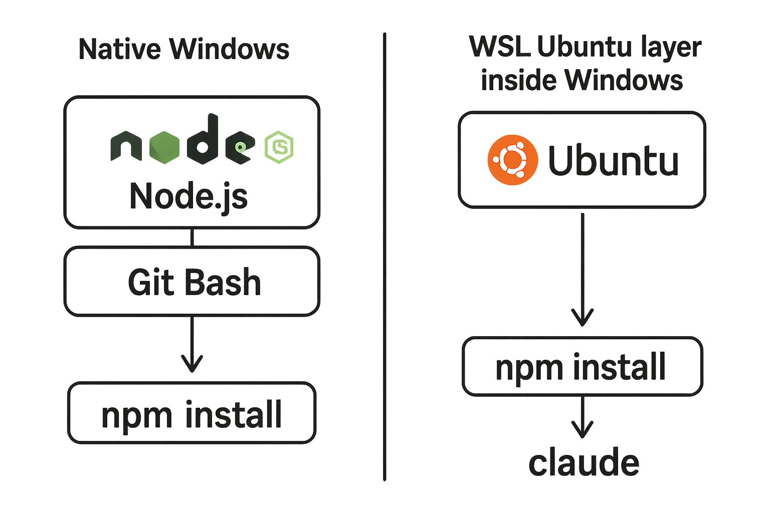Windows環境（ネイティブ/WSL）でClaude Codeを使う #ClaudeCode - Qiita