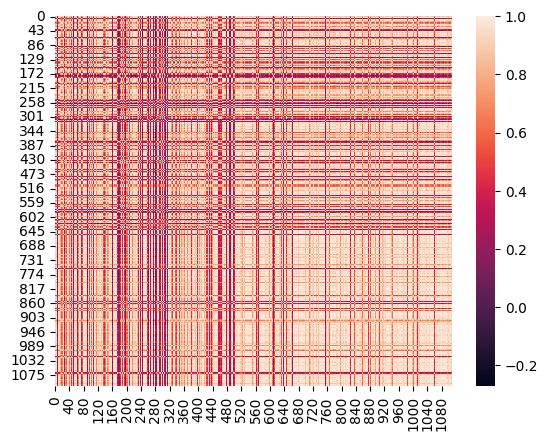 グラフ全体の埋め込み：Graph2vecを実行してみる #Python - Qiita