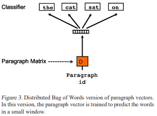 グラフ全体の埋め込み：Graph2vecを実行してみる #Python - Qiita