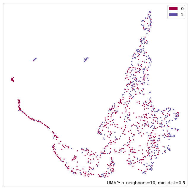 グラフ全体の埋め込み：Graph2vecを実行してみる #Python - Qiita