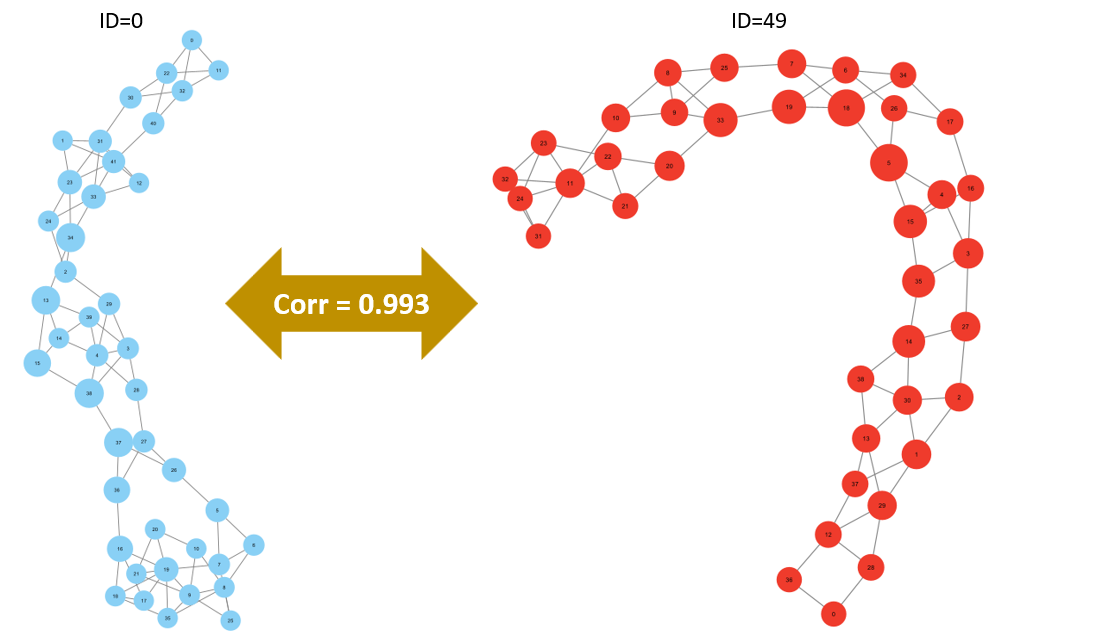 グラフ全体の埋め込み：Graph2vecを実行してみる #Python - Qiita