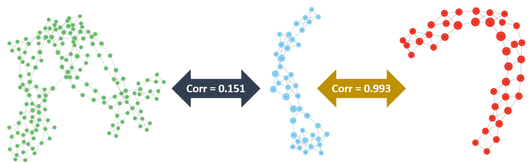 グラフ全体の埋め込み：Graph2vecを実行してみる #Python - Qiita