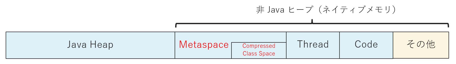 Metaspace の OutOfMemoryError を発生させてみた #Java - Qiita