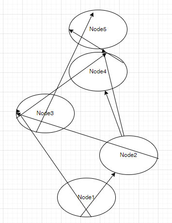 Draw.ioのグラフ図を自動レイアウトするプログラムを生成AIに作らせてみた #Python - Qiita