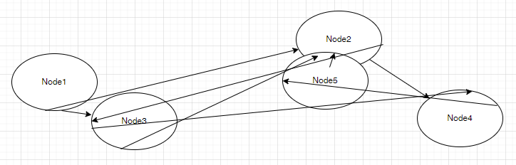 Draw.ioのグラフ図を自動レイアウトするプログラムを生成AIに作らせてみた #Python - Qiita