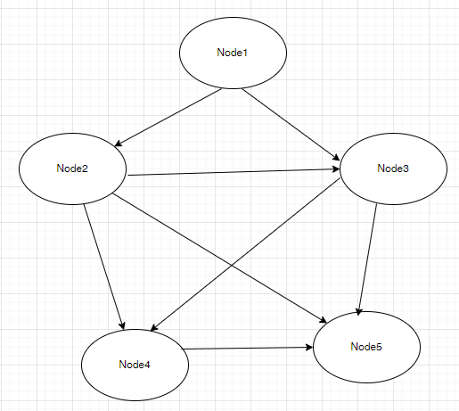 Draw.ioのグラフ図を自動レイアウトするプログラムを生成AIに作らせてみた #Python - Qiita