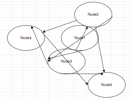 Draw.ioのグラフ図を自動レイアウトするプログラムを生成AIに作らせてみた #Python - Qiita