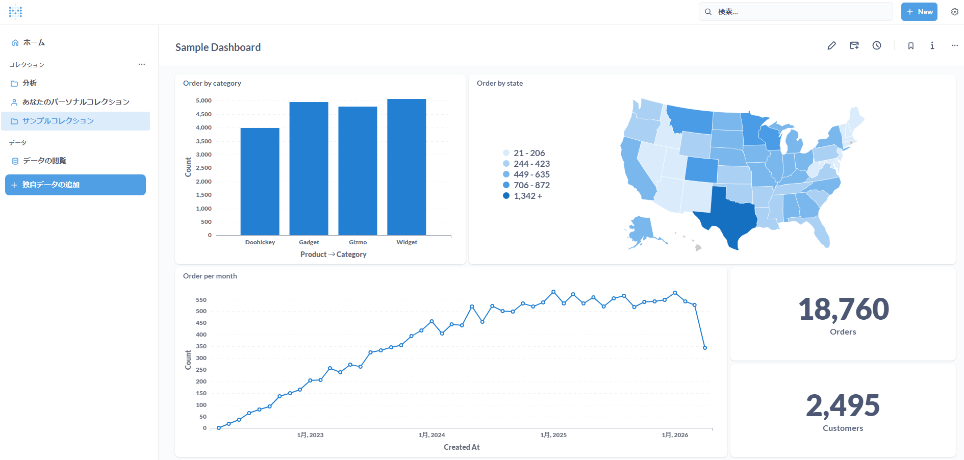 Metabaseのダッシュボードをエクスポート/インポートする #Metabase - Qiita