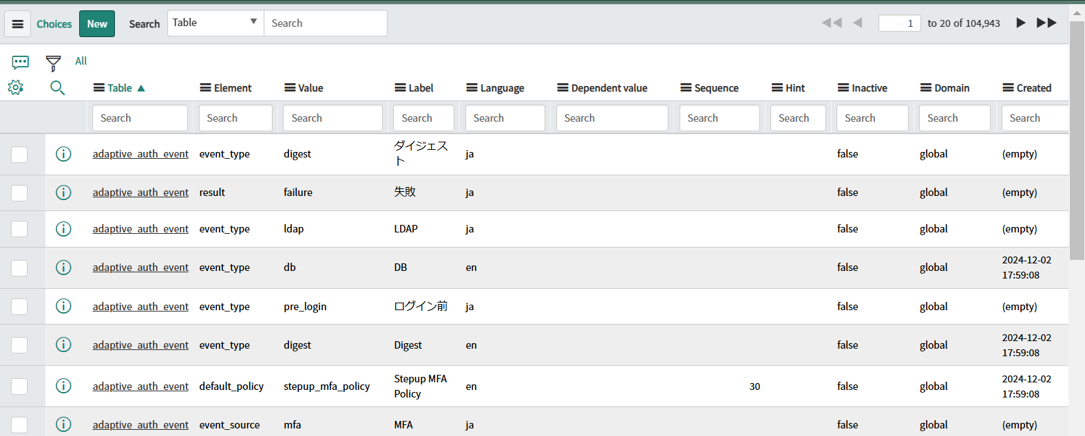 [ServiceNow]Choices（sys_choice）について #JavaScript - Qiita