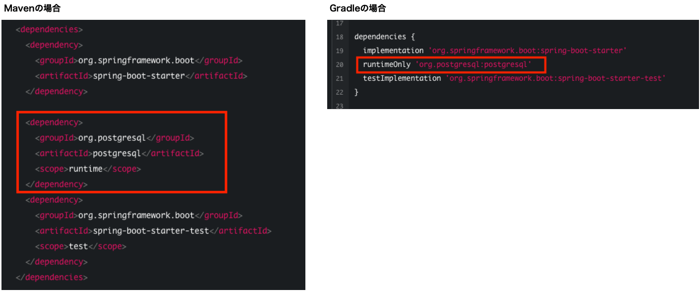 Spring Boot 依存関係の追加（プロジェクト作成後） #Java - Qiita