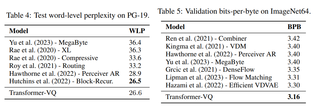 Transformer-VQの探求：効率と複雑度の新しいバランス #Python - Qiita