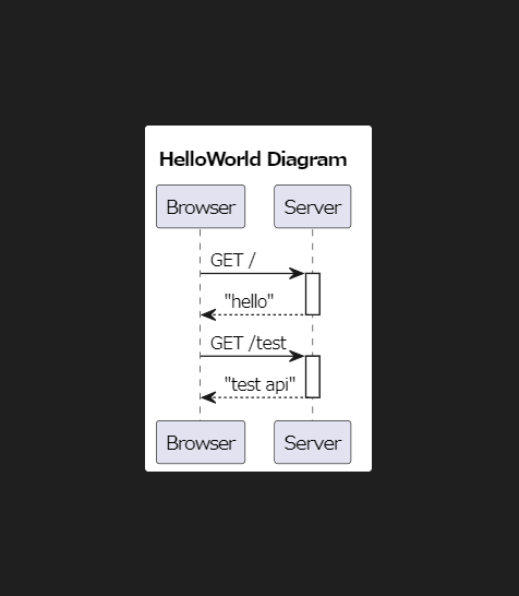 Draw.ioを追加して作図する #VSCode - Qiita