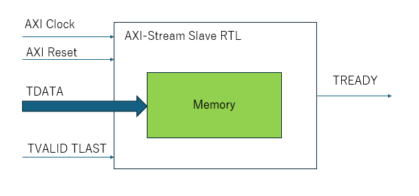 AXI4-Streamを理解する #FPGA - Qiita