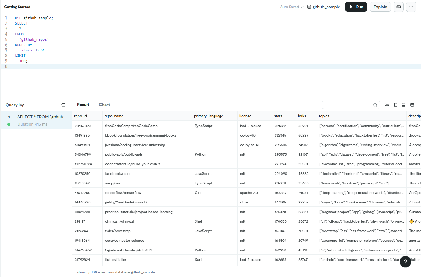 TiDBのチュートリアルをやってみた #NewSQL - Qiita