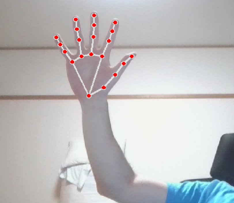 MediaPipeを使ってWebカメラでハンドトラッキングしてみた #Python - Qiita