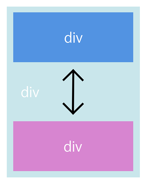 positionを使わないでFlexboxでデザイン配置する（最近よくやる） #CSS3 - Qiita