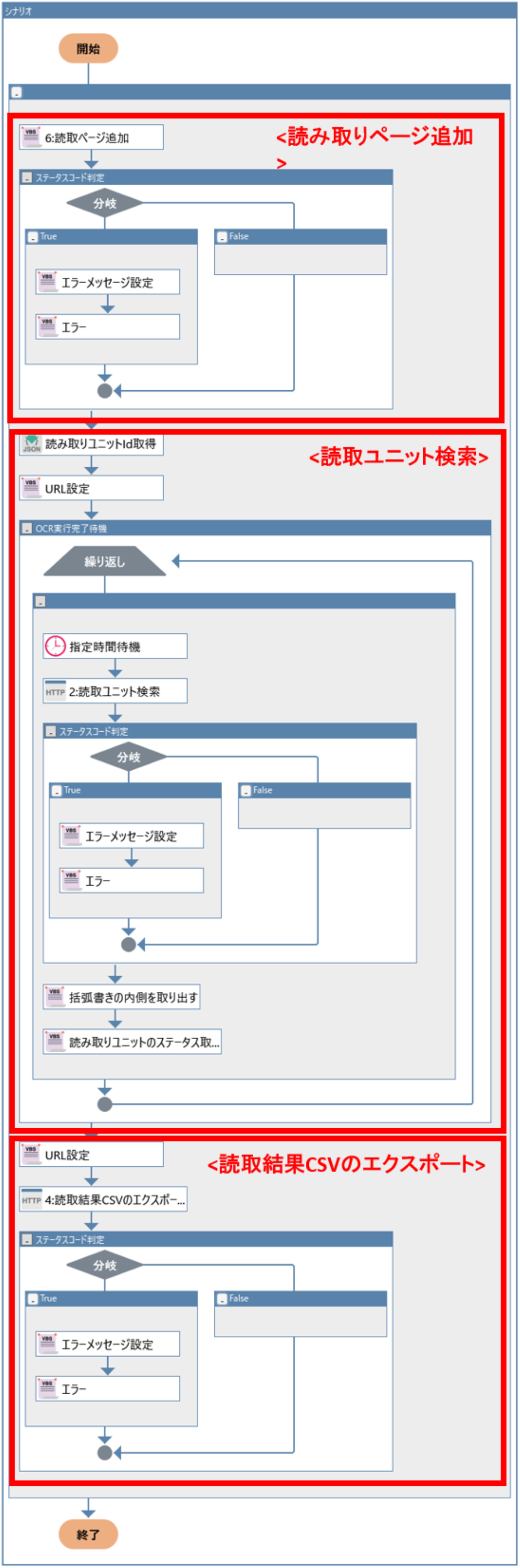 DX Suite (New UI) と WinActorのAPI連携のRPA実行してみた。 #業務効率化 - Qiita