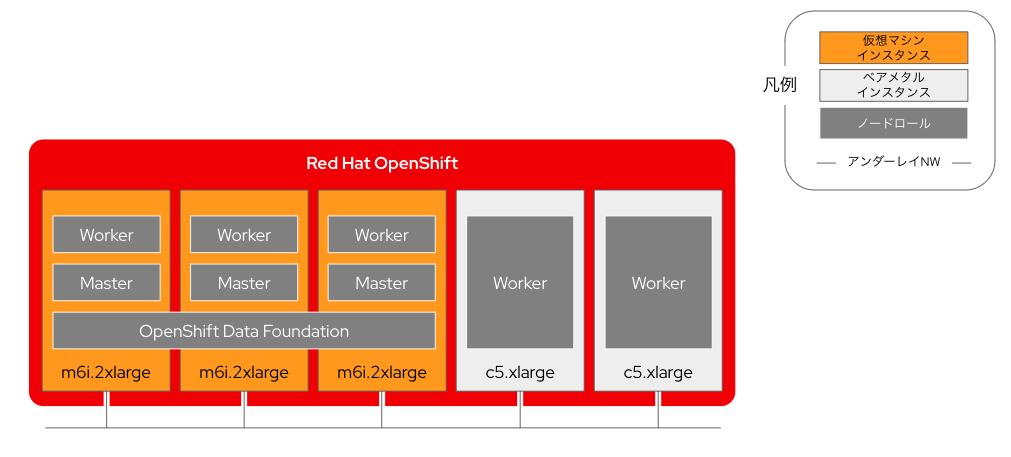 OpenShift VirtualizationでRHELのHigh Availabilityを実現！ #Linux - Qiita