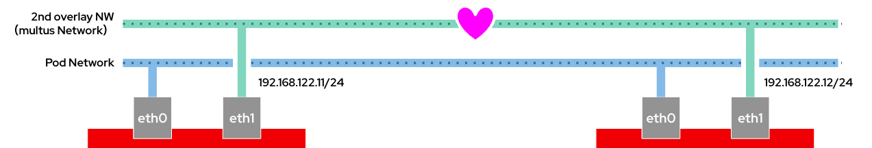 OpenShift VirtualizationでRHELのHigh Availabilityを実現！ #Linux - Qiita