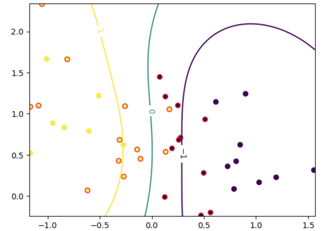 非線形計画ソルバーMINOSの実装とSVMへの適用 #Python - Qiita