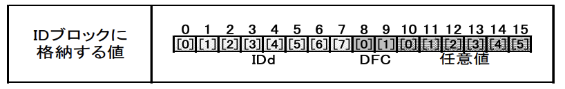 【python】NFC Felica Lite-S 一次発行(仮)~内部認証の実装 #Python - Qiita
