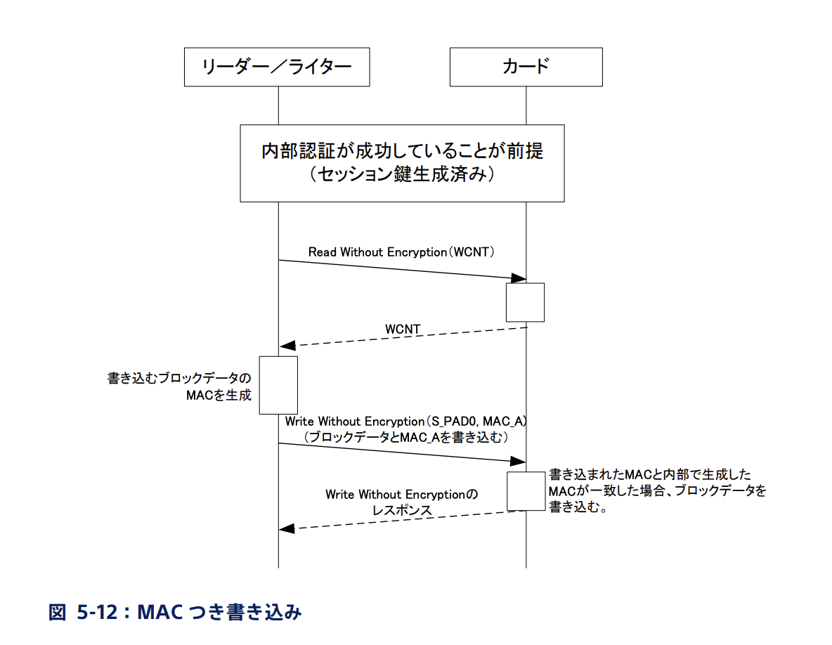 【python】NFC Felica Lite-S MACつき読み出し・書き込みの実装 #Python - Qiita