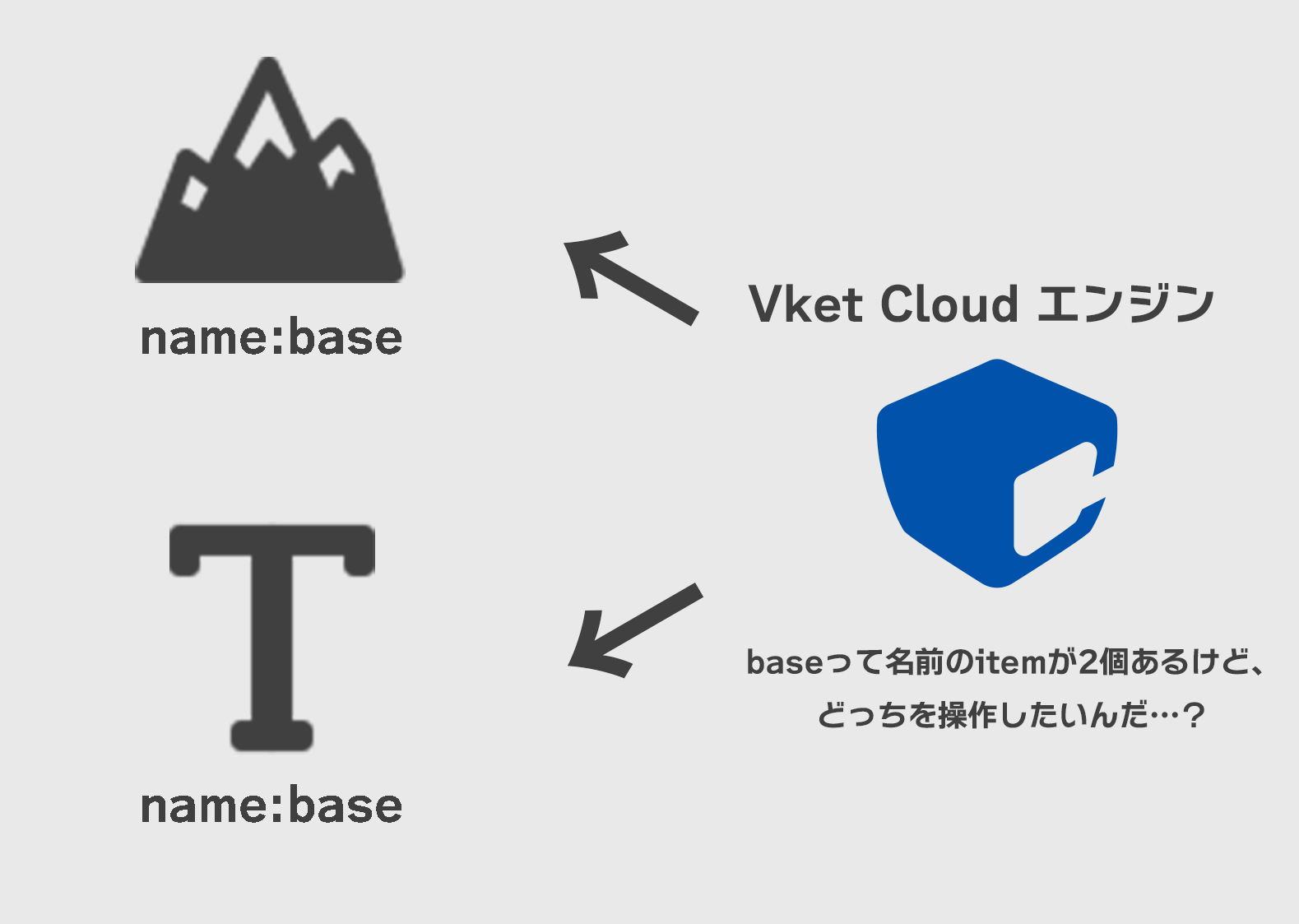基礎から始めるVket Cloudワールド作成 #Unity - Qiita