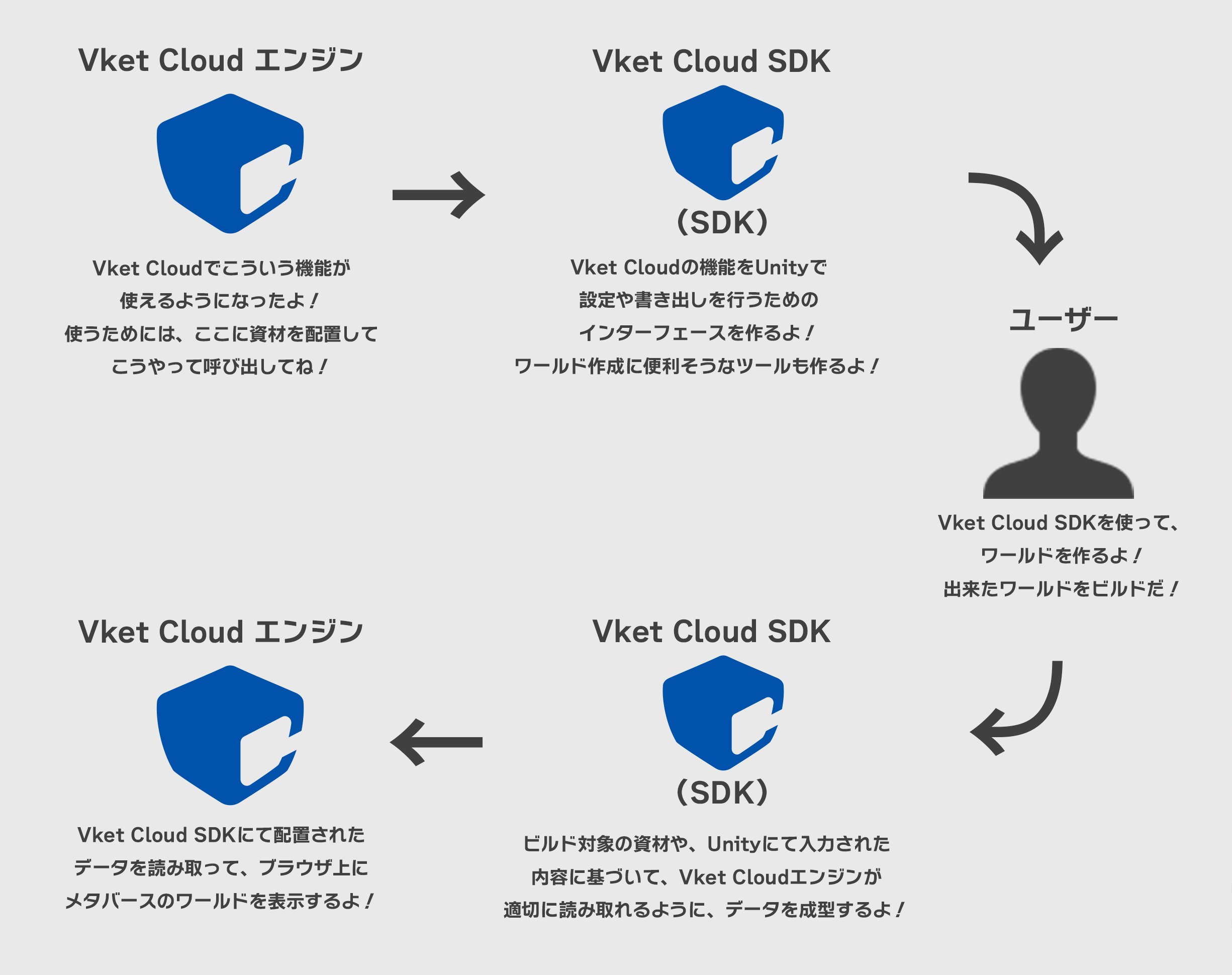 基礎から始めるVket Cloudワールド作成 #Unity - Qiita
