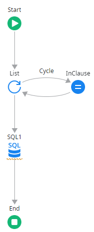 OutSystems: 初心者の時に知りたかった機能2選 #outsystems - Qiita