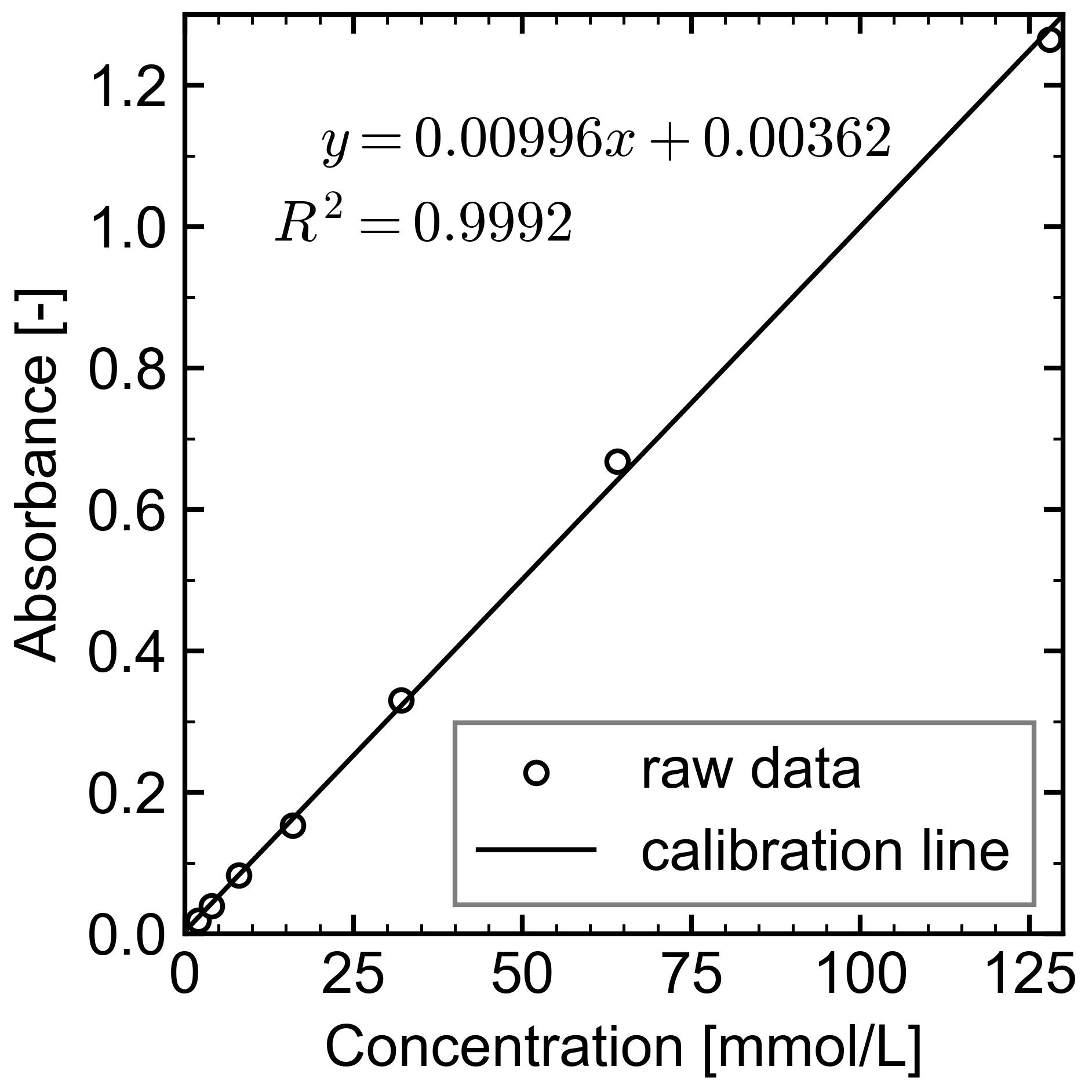 【matplotlib】Pythonで学術論文クオリティの散布図を作ろう #Python3 - Qiita