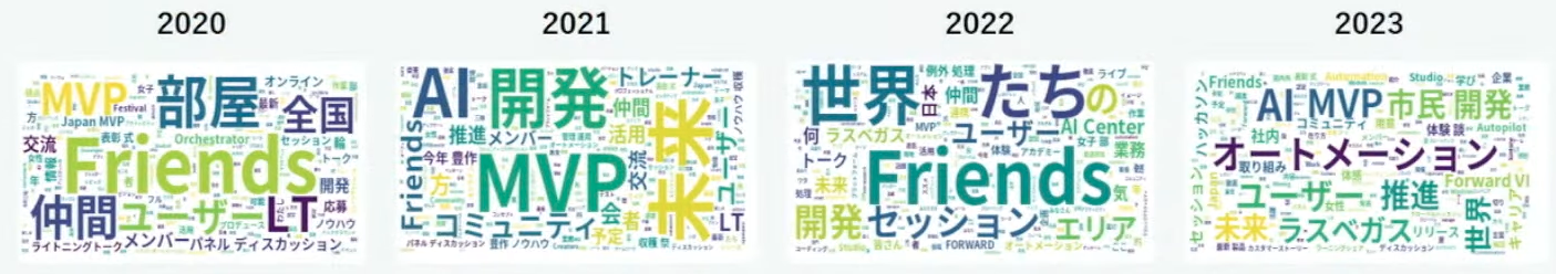 UiPath AI Centerの魅力とは！「安心料金で利用できる」 #AICenter - Qiita