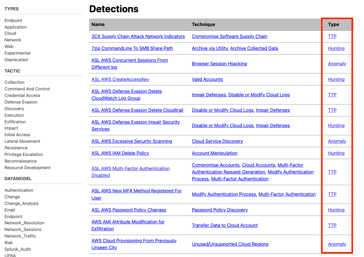 Splunkセキュリティコンテンツのサーチタイプによる用途の違いについて!! #Security - Qiita