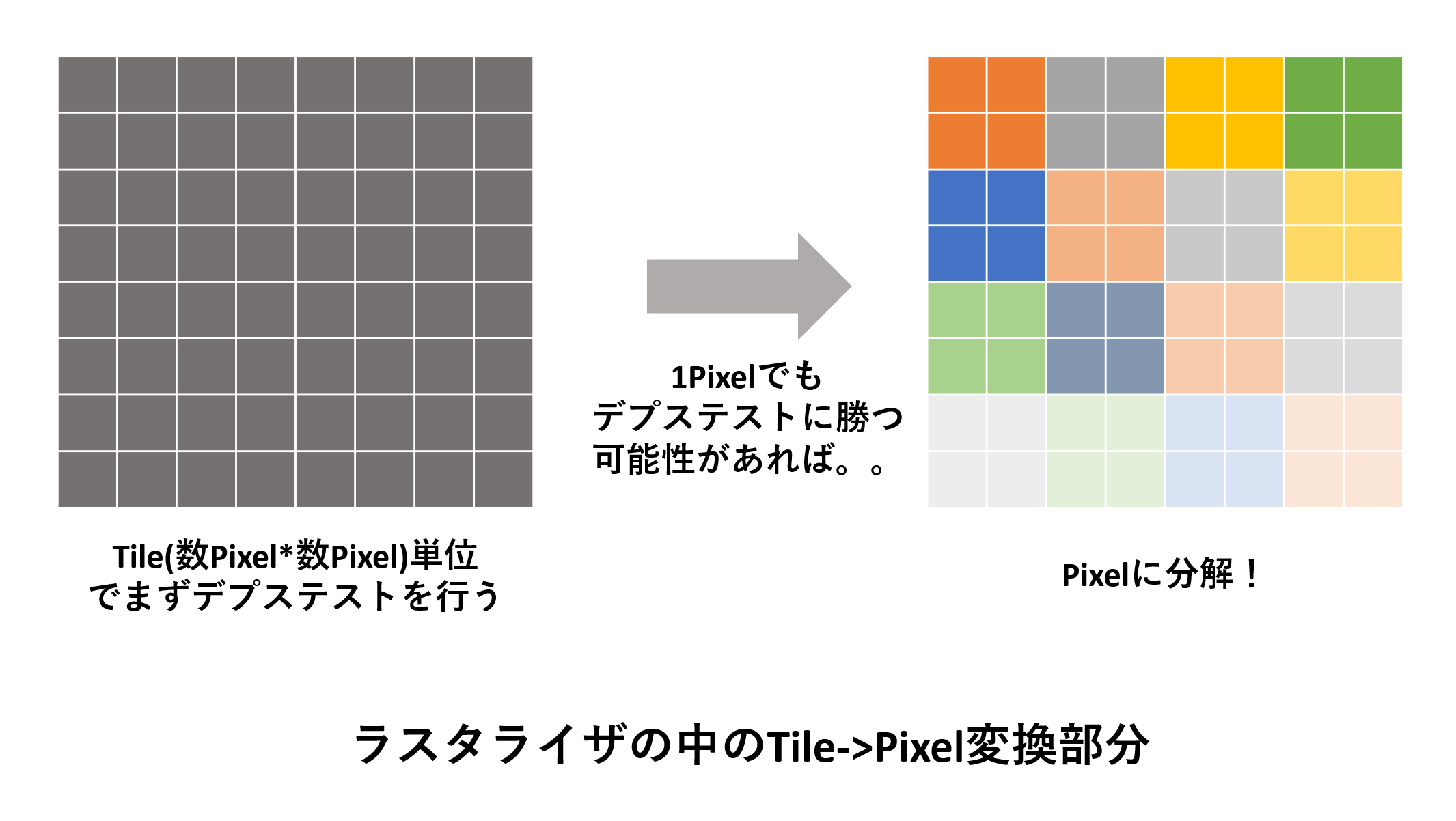 [UE4] Pixel Depth Offsetは何故画面奥にしか行かないのかまた本当に重たいのかどうか問題 #UnrealEngine ...