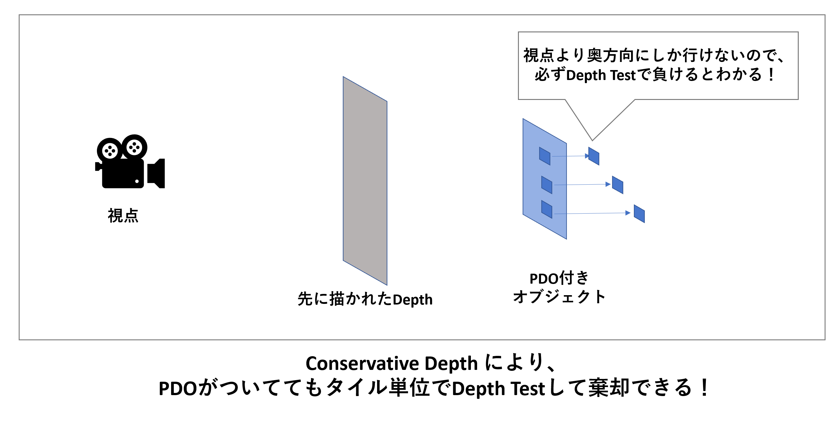 [UE4] Pixel Depth Offsetは何故画面奥にしか行かないのかまた本当に重たいのかどうか問題 #UnrealEngine ...