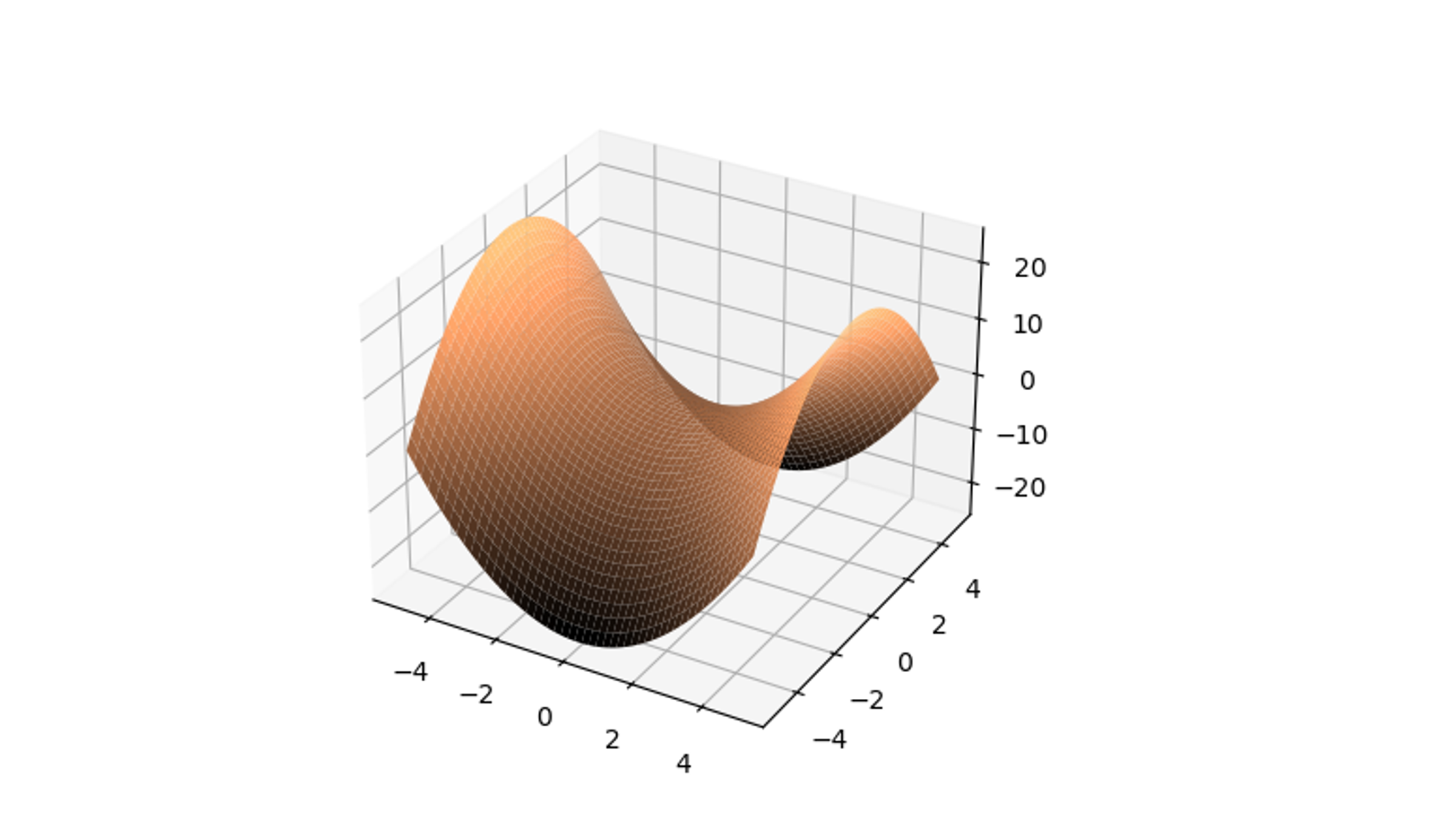 ちょこっとコーディング：幾何図形や曲線を描く #matplotlib - Qiita
